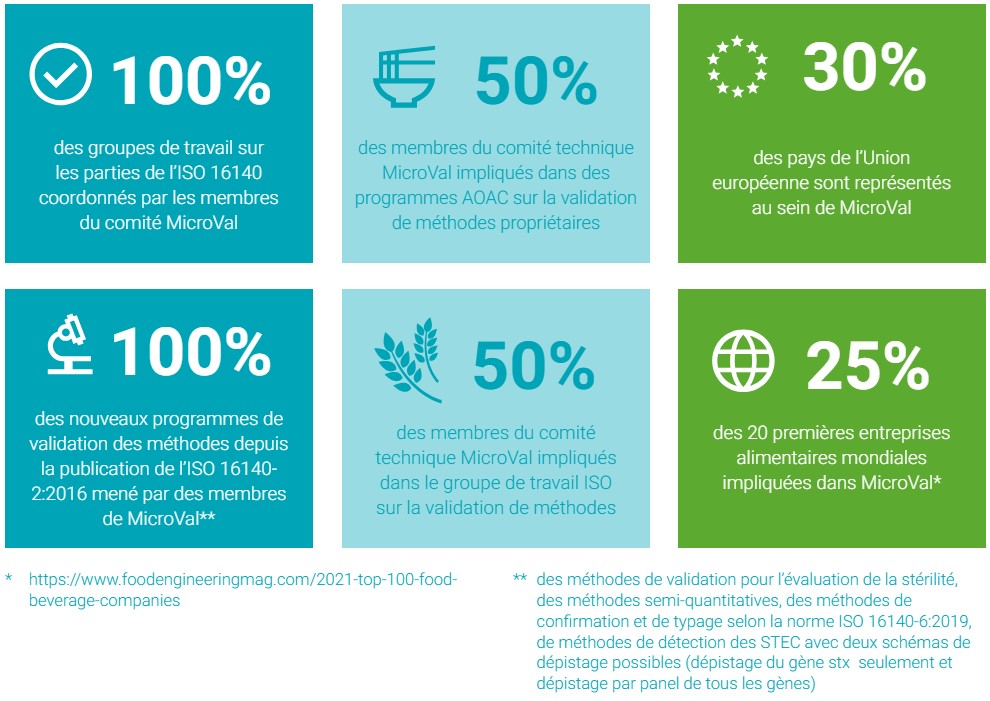 MicroVal French | Microval