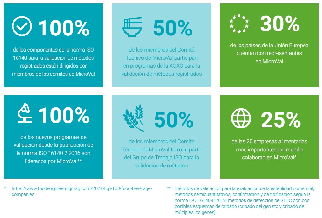 MicroVal Spanish | Microval